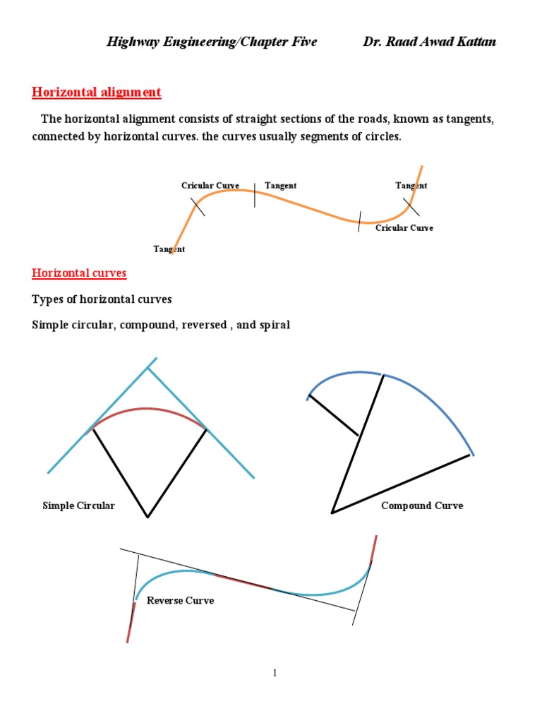 Horizontal Alignment: Highway Engineering/Chapter Five Dr. Raad Awad ...