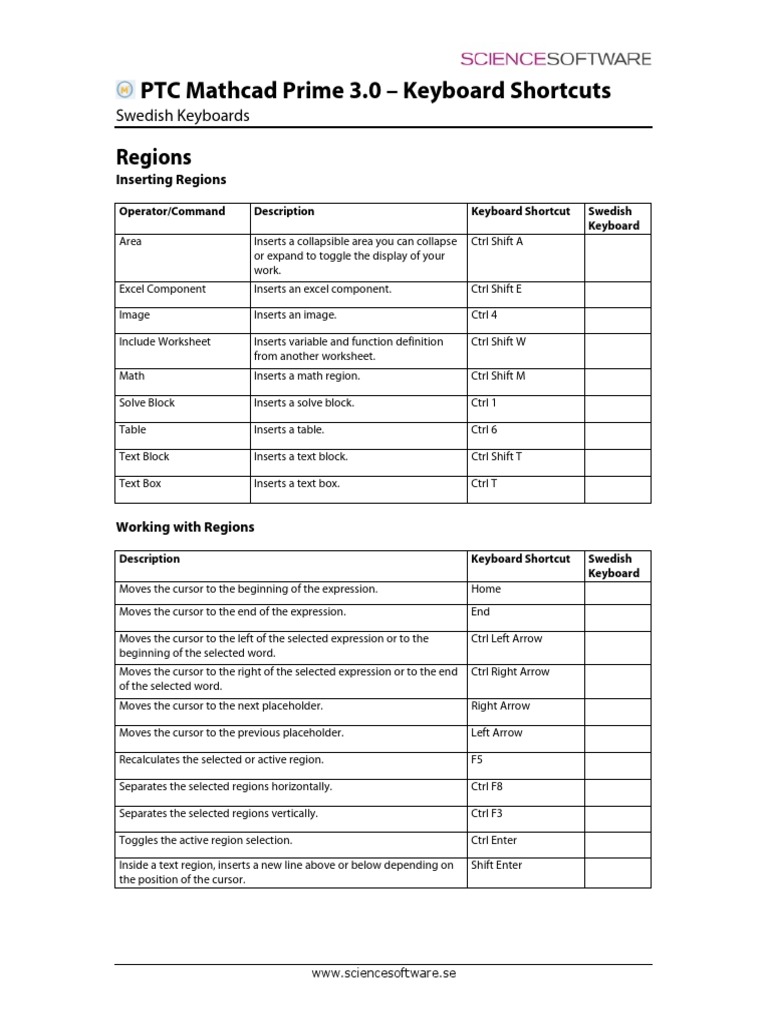 Mathcad Prime Keyboard Shortcuts | Inequality (Mathematics) | Computer ...