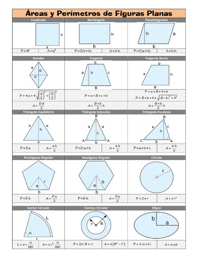 Áreas PerÍmetros Y VolÚmenes FÓrmulas Pdf Triángulo Formas Geométricas
