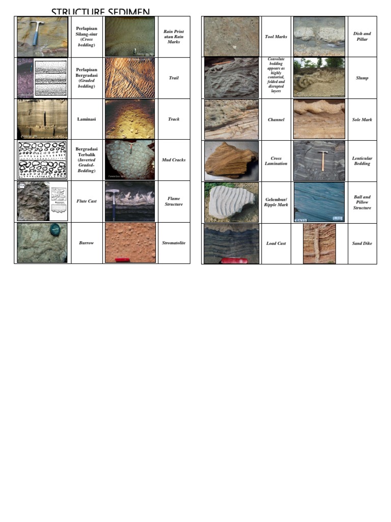 Perlapisan Silang-Siur (Cross Atau Rain: Convolute Bedding Appears As ...