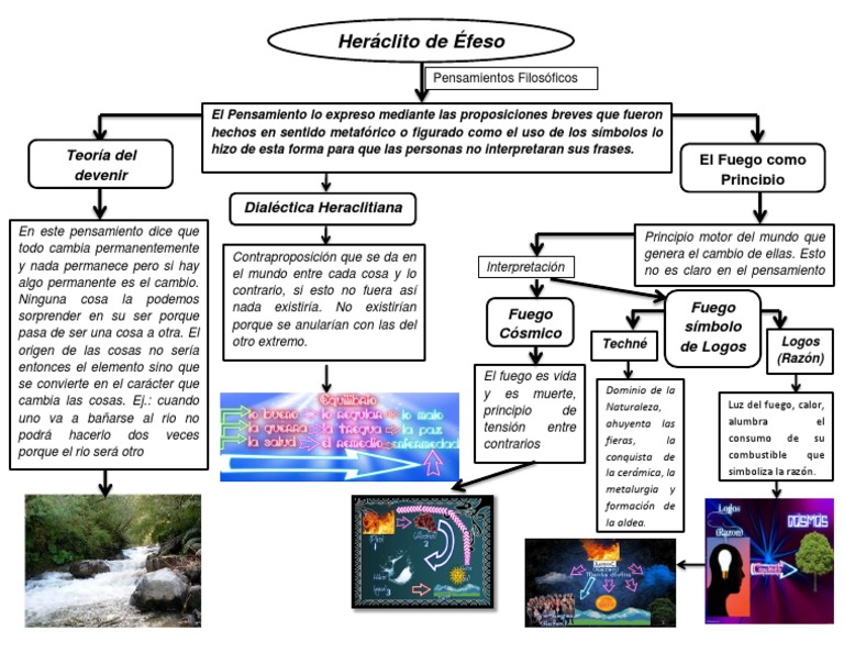 Heraclito De Efeso Pdf Incendios Ciencia Cognitiva