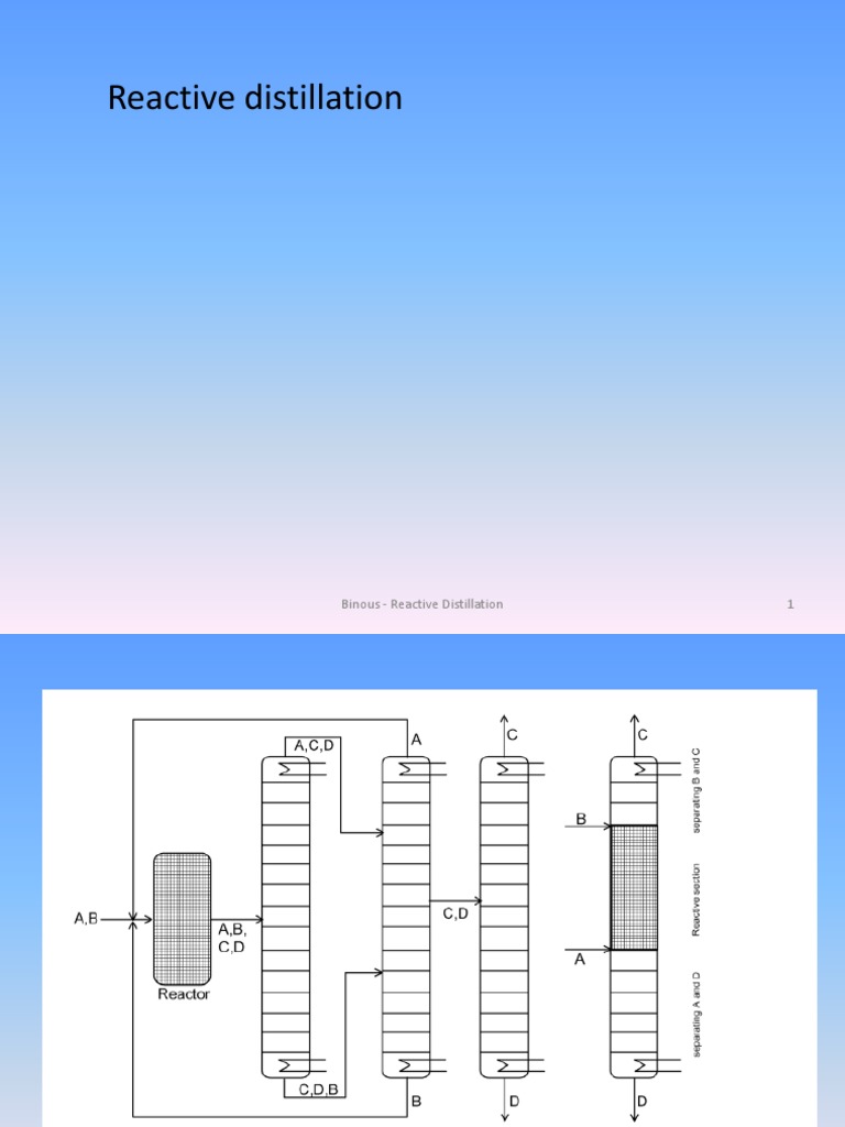 Reactive Distillation | PDF | Distillation | Foam