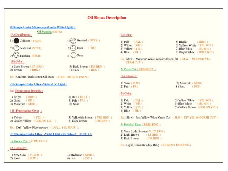 Oil Shows Description | PDF | Electromagnetic Spectrum | Artistic ...
