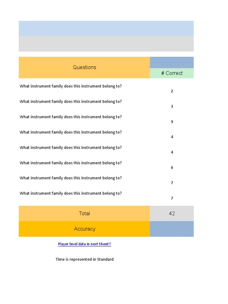 # Correct Questions Class Level: Player Level Data in Next Sheet ...