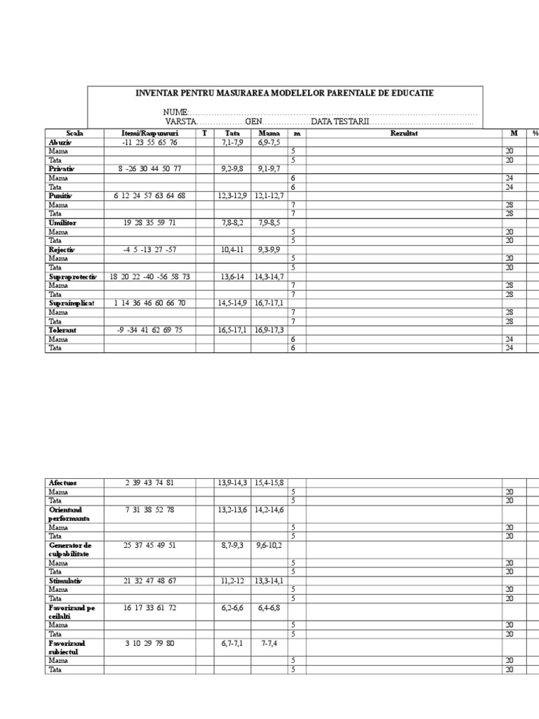 Chestionar Model Parental | PDF