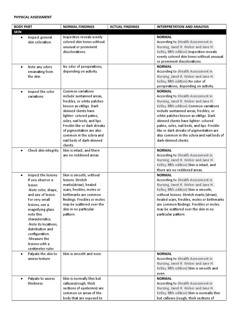 Physical Assessment Body Part Normal Findings Actual Findings ...