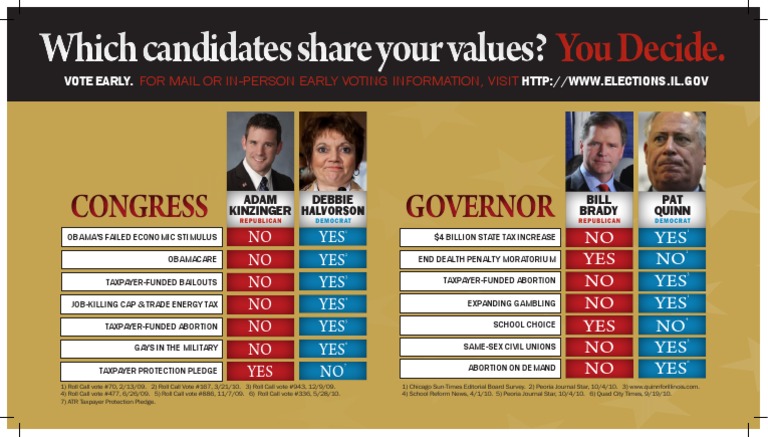 FFC Il-Cd11 | PDF | Democratic Party (United States) | American Government
