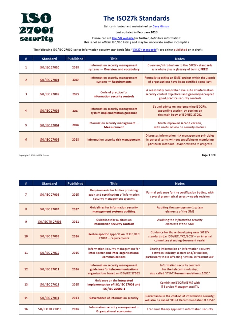 ISO27k Standards Listing | PDF | Information Security | Computer Forensics