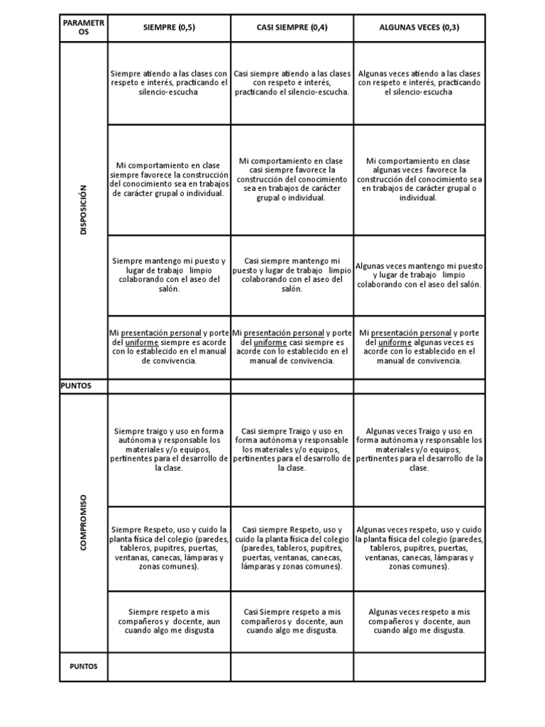Rubrica de Auto. Hetero y Co Evaluación | PDF