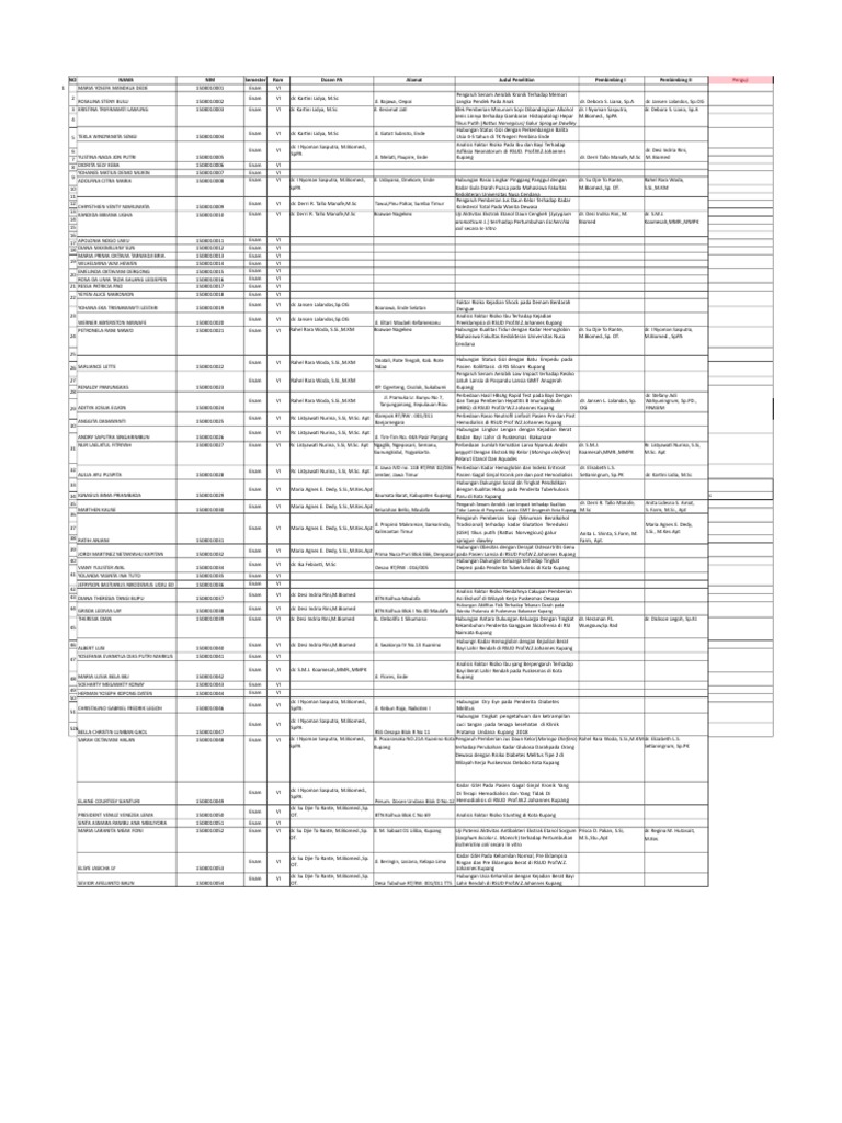 Pembimbing Dan Penguji | PDF