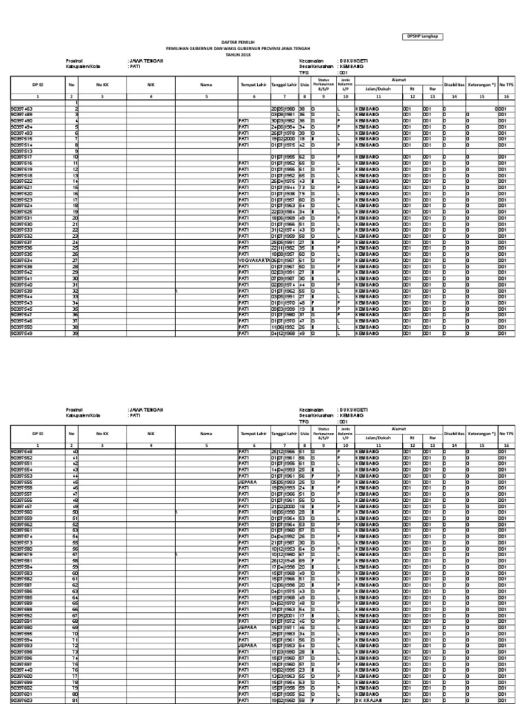 Data Nik | PDF | Indonesia | Politics Of Indonesia