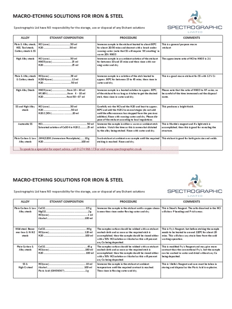 Macro Etching Solutions for Alloys | PDF | Steel | Chemistry