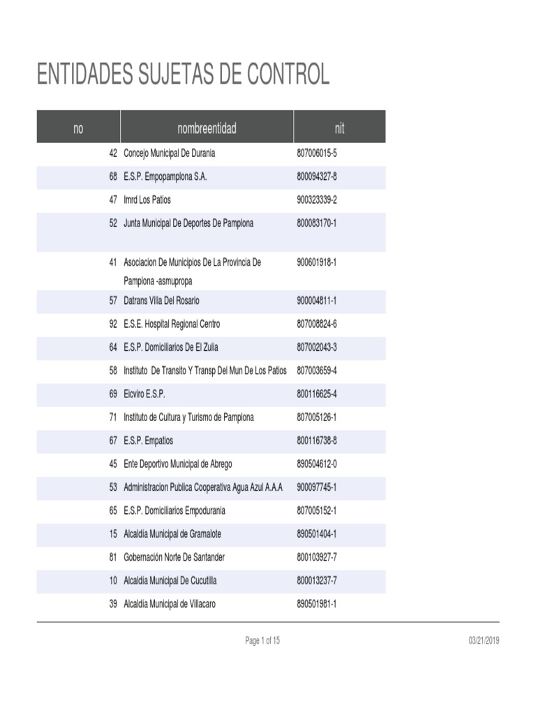 Entidades Sujetas de Control | PDF | Gobierno local
