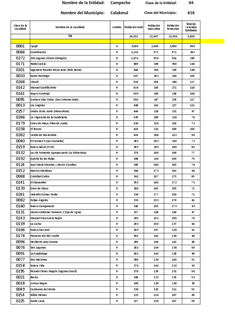 Claves INEGI y C.P. Por Municipio | PDF | México