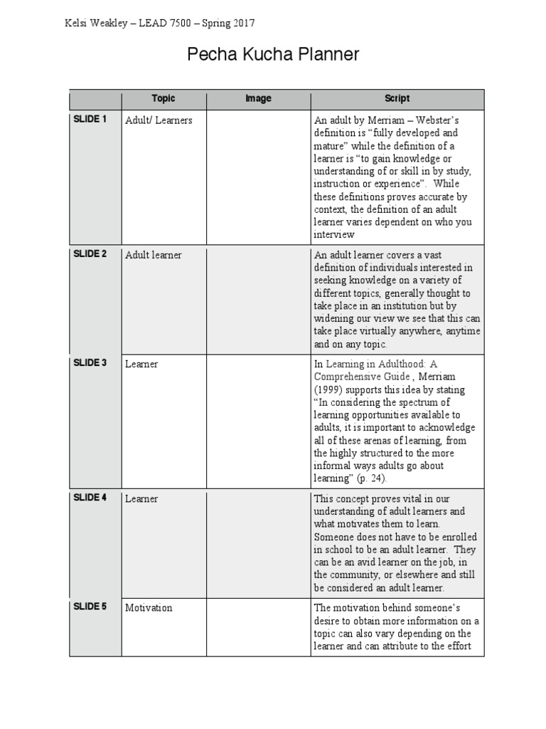 Pecha Kucha Planner | PDF | Learning Styles | Learning