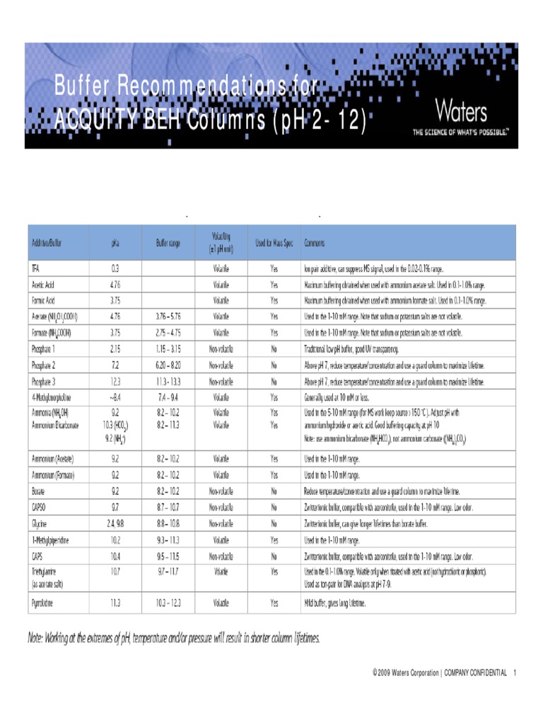 Buffer Recommendations For Buffer Recommendations For ACQUITY BEH ...