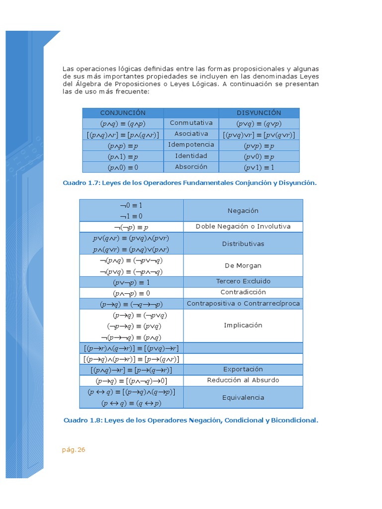 Reglas de La Lógica | PDF | Expresiones lógicas | Verdad lógica