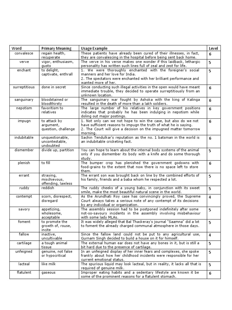 Cat Vocabulary PDF | PDF