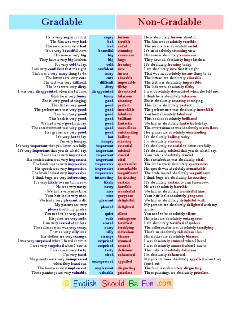 Gradable and Nongradable Adjectives Grammar Guides - 104395 | PDF