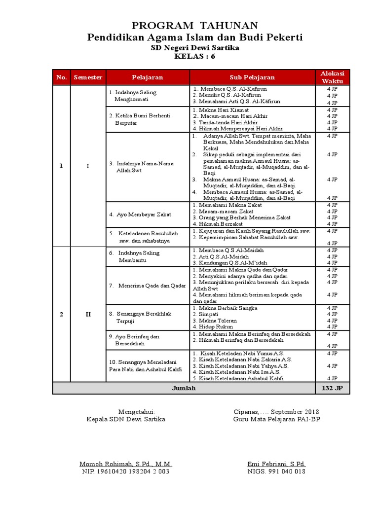Program Tahunan Kelas 6 Pai | PDF