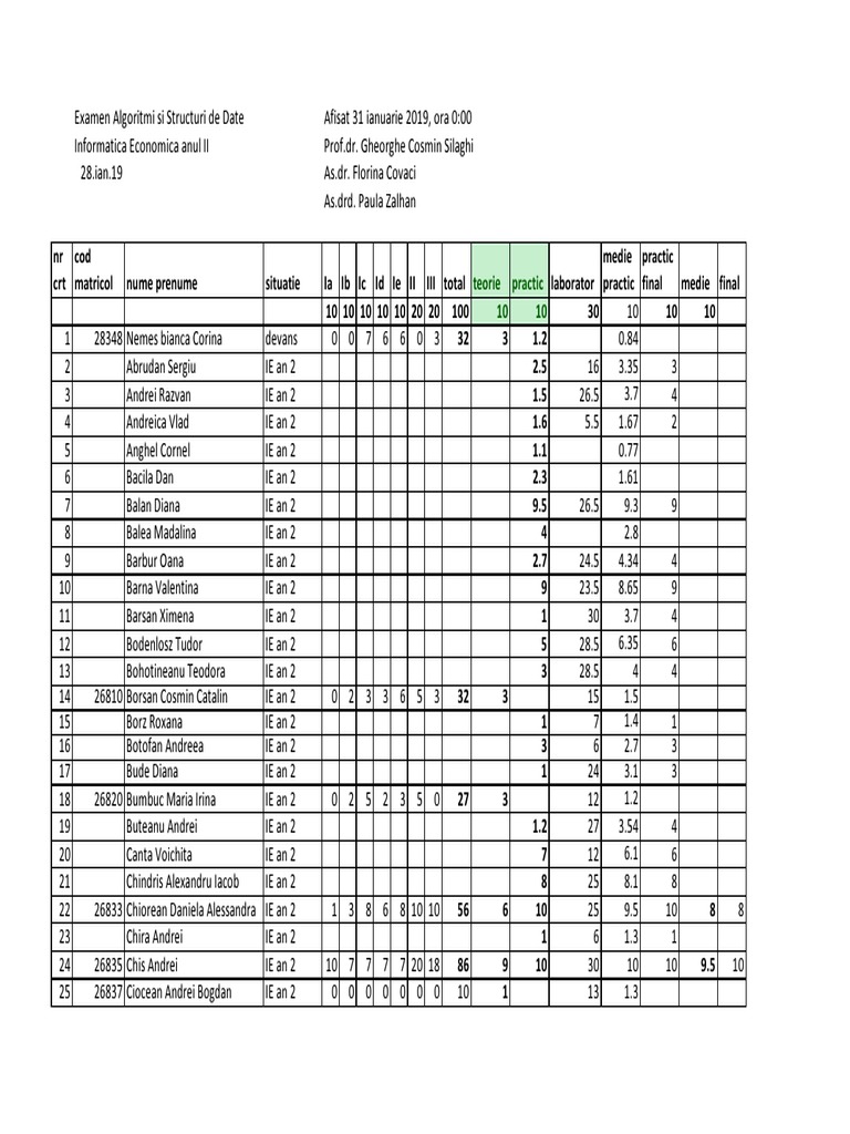 Student Performance Record for Information Technology Economics Year 2 ...