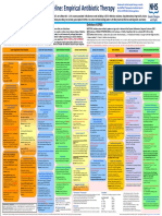 GGC Empirical Antibiotic Guidelines | PDF | Infection | Urinary Tract ...