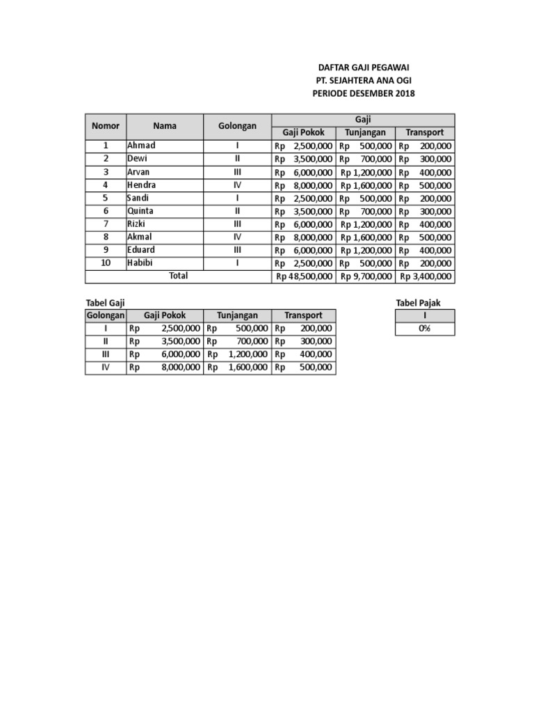 Buku Alumni Wisuda 7 Nopember 2018 | PDF