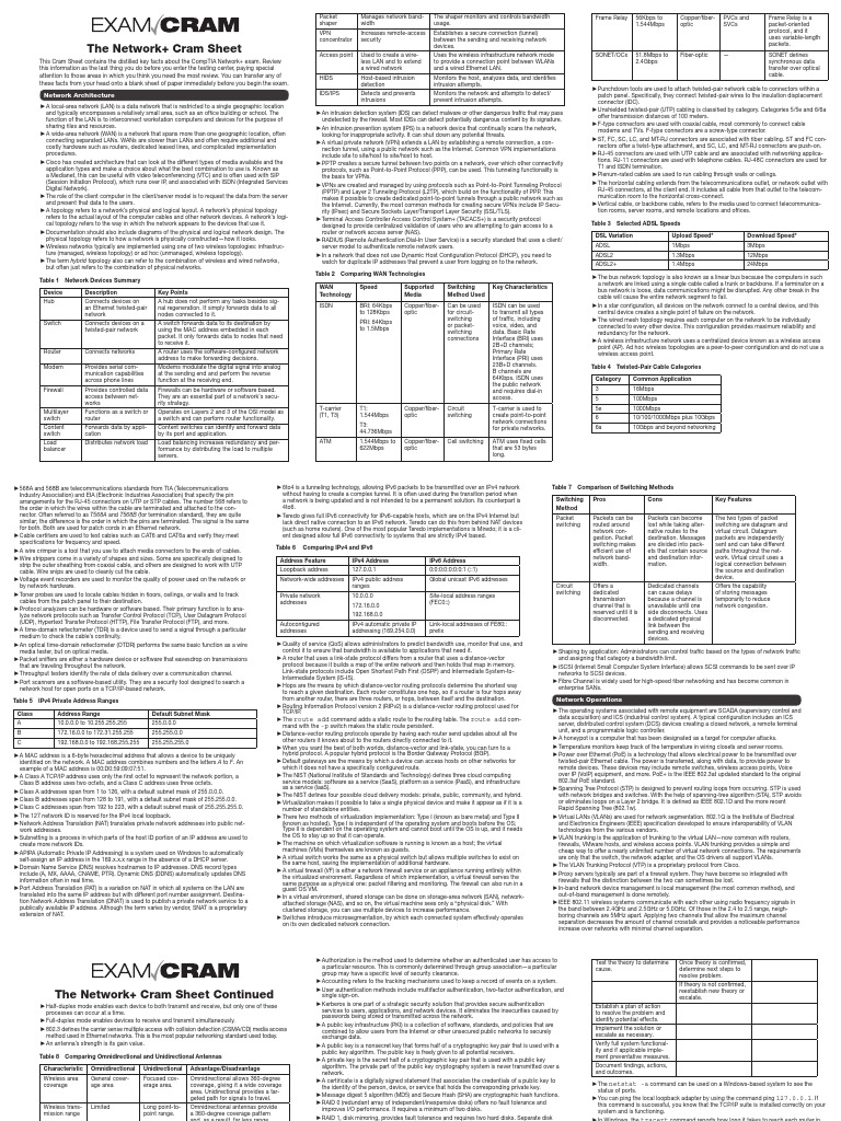 The Network+ Cram Sheet | PDF | Network Topology | Computer Network