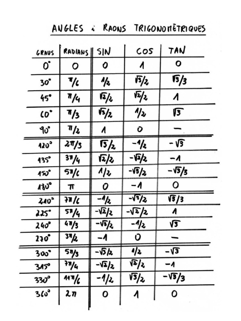Raons Trigonomètriques D'angles Notables | PDF