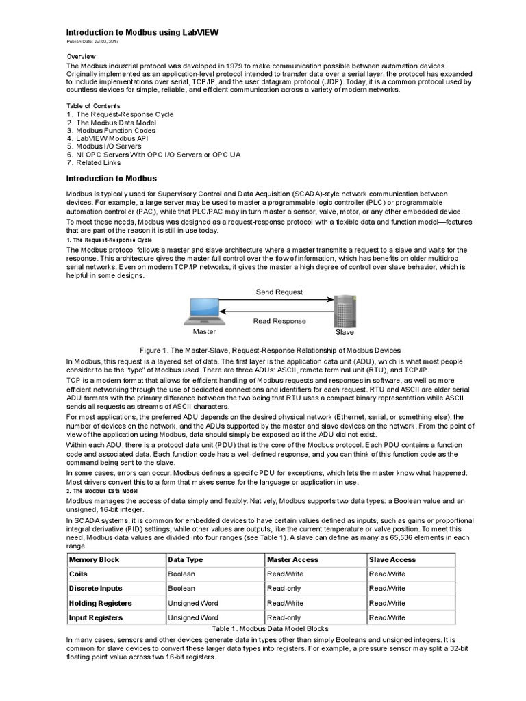 NI Modbus PDF | PDF | Data Type | Internet Protocol Suite