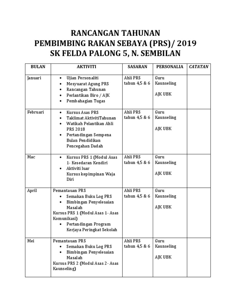 Rancangan Tahunan Prs | PDF