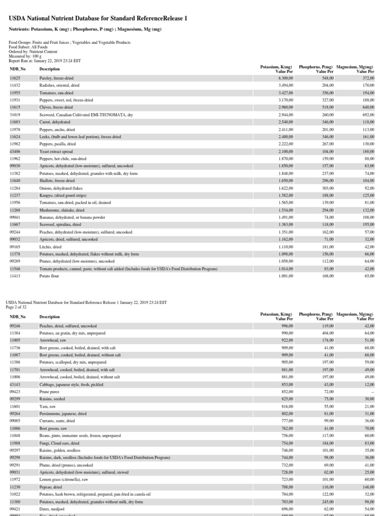 Usda National Nutrient Database For Standard Referencerelease 1 | PDF ...