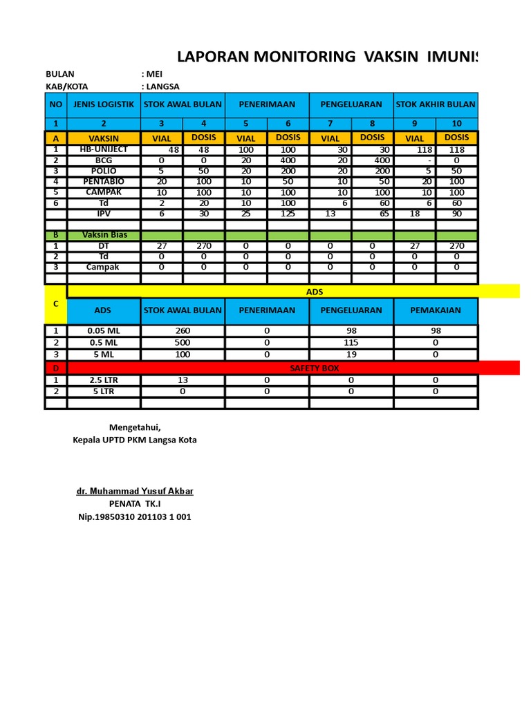 Form Monitoring Vaksin 2018 | PDF