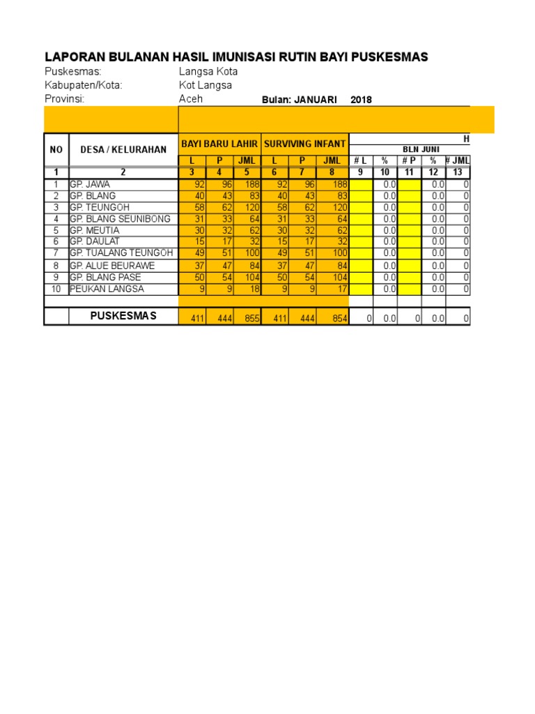 Laporan Imunisasi 2018 Pdf