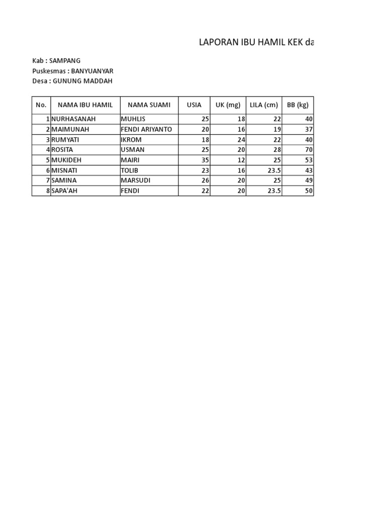 Bumil Kek Anemi GN Maddah | PDF