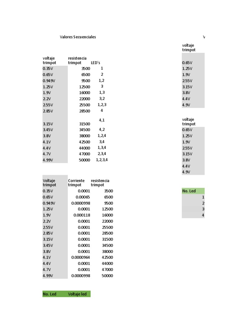 Tabla ADC | PDF | Electricidad | Electromagnetismo