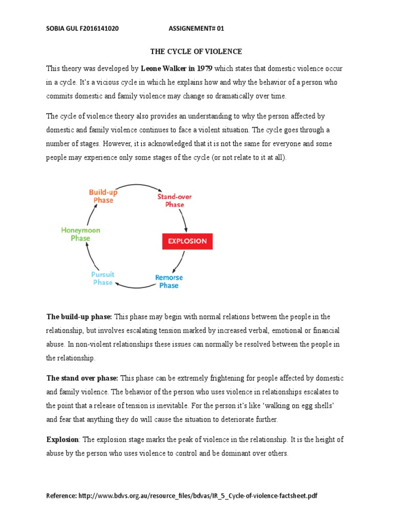 The Cycle of Violence | PDF | Domestic Violence | Violence