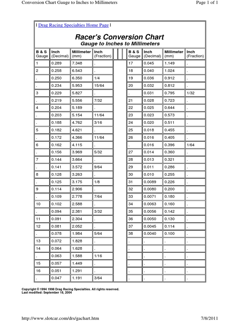 Racer's Conversion Chart: Gauge To Inches To Millimeters | PDF