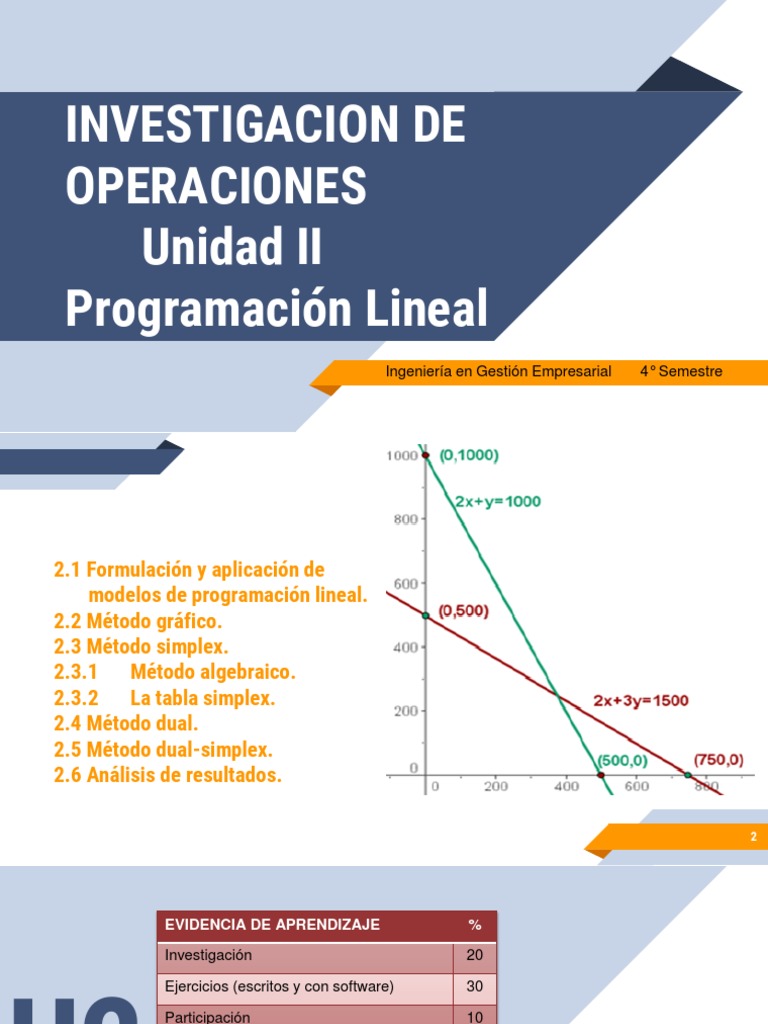 Unidad 2 Programacion Lineal | PDF | Programación lineal | Linealidad