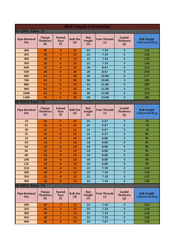Bolt Length Calculation | PDF | Screw | Nut (Hardware)