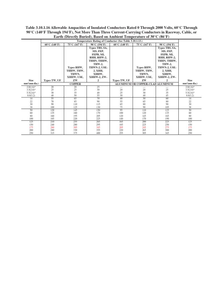 Amperage | PDF | Electrical Equipment | Building Materials