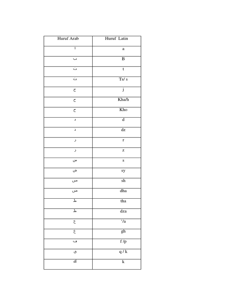 Arabic-Latin Alphabet Comparison | PDF