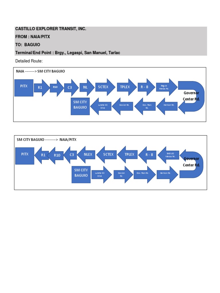 Detailed Route | PDF