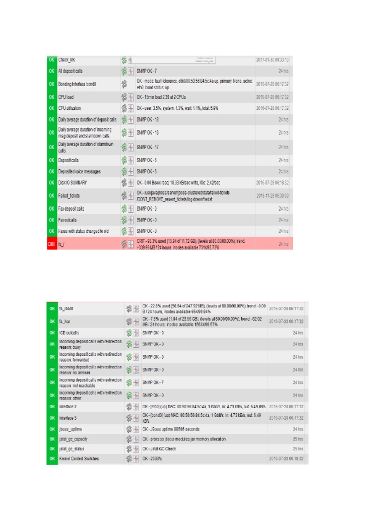 Host Status Overview for p213-cce01 | PDF