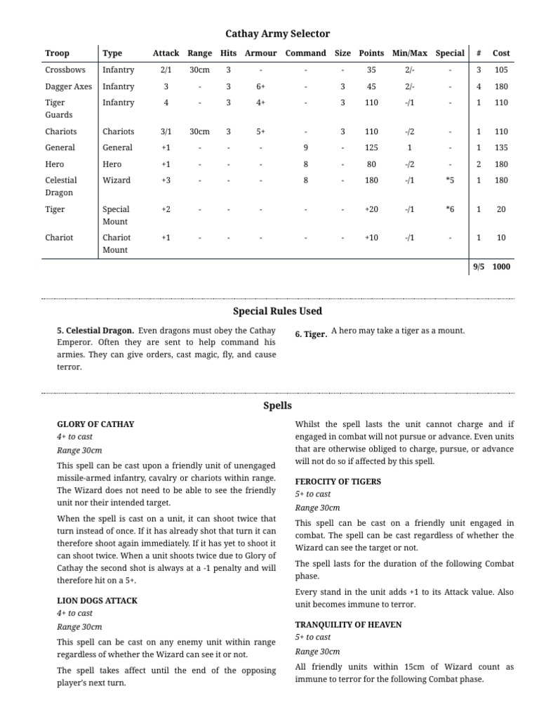 Cathay Army List - Warmaster Army Selector | PDF | Infantry | Wars ...