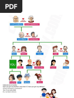 Vocabulario de La Familia en Inglés y Español - Miembros o Parientes ...