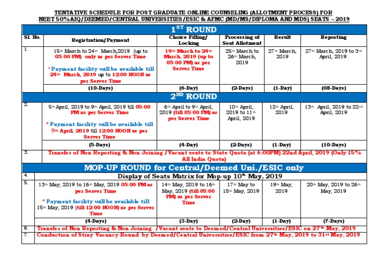 Neet PG Counselling Schedule | PDF | Military Operations | Warfare Of ...