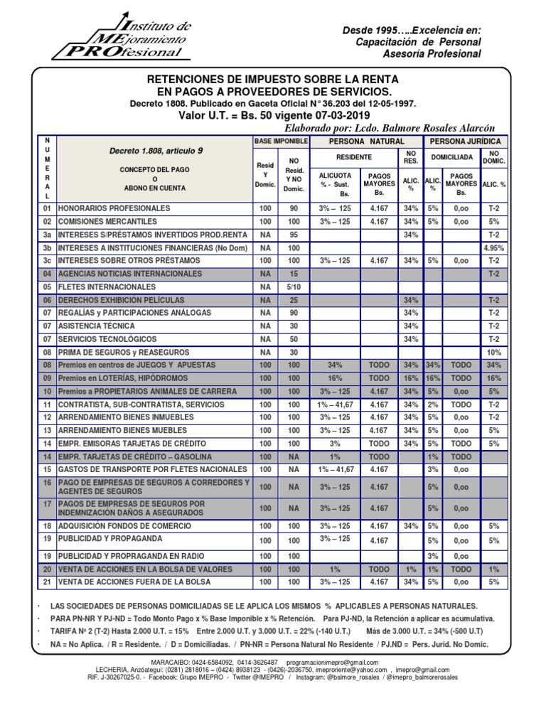 Tabla de Retenciones Islr | PDF | Seguro | Servicios (economía)