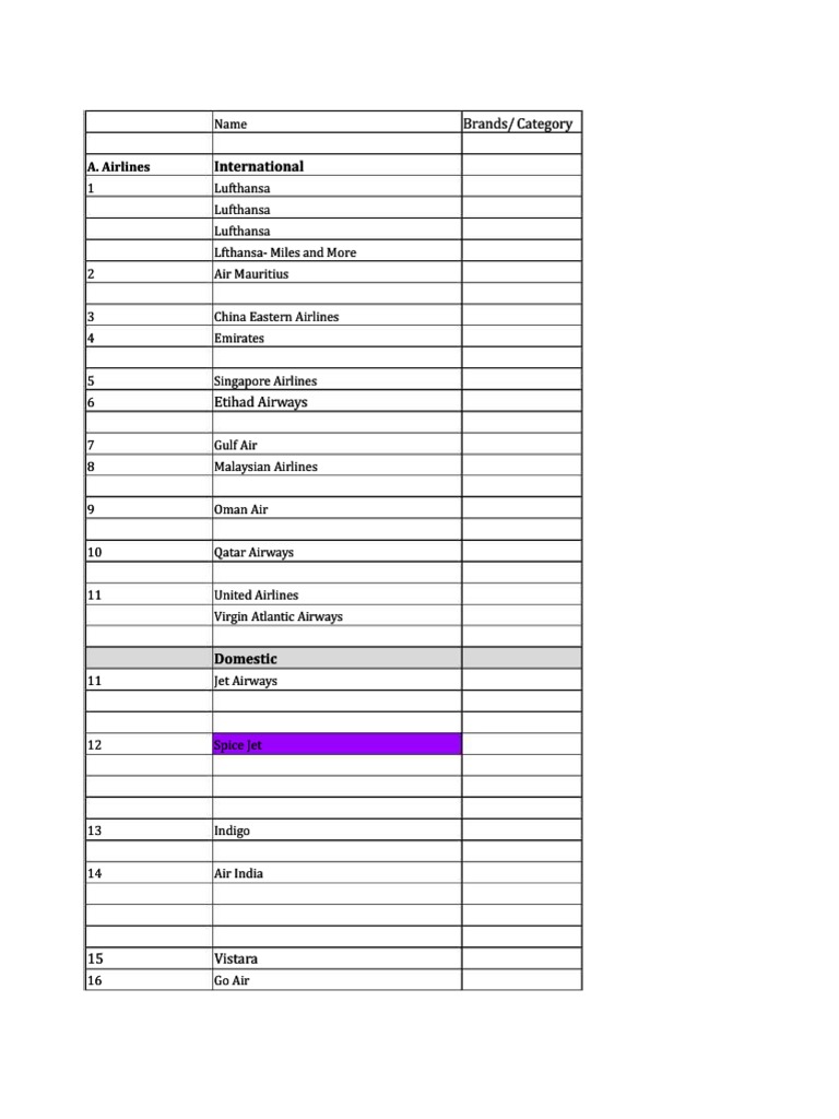 Document Pdf Pdf Airlines Aviation