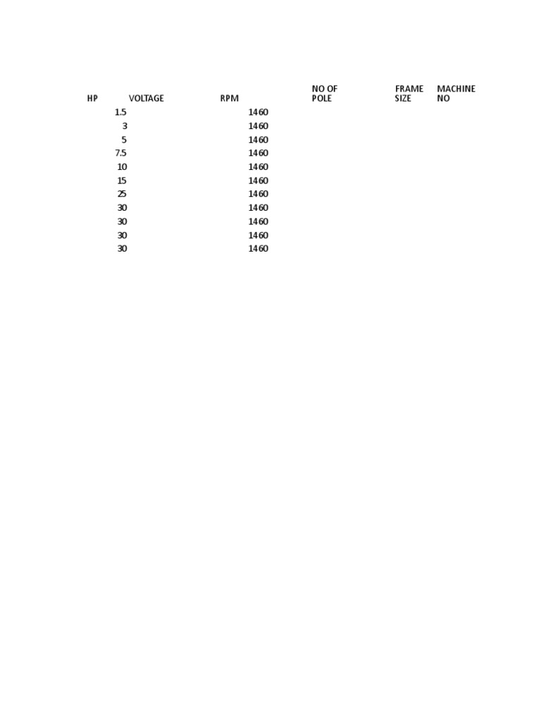 High-efficiency IE3 motor specs table | PDF